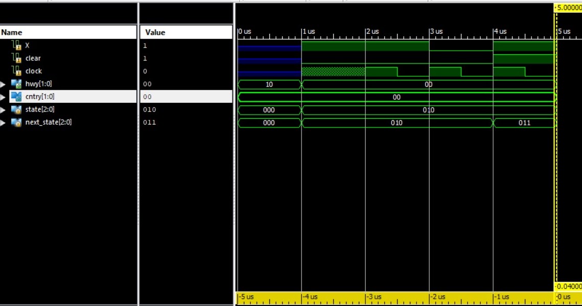 Verilog Code for Traffic Light