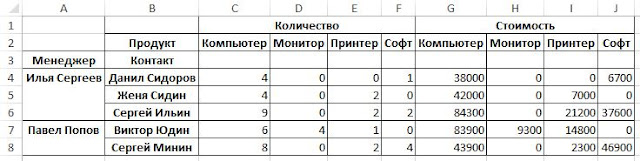 Excel и Python Создание сводной таблицы при помощи Python Excelguide Про Excel и не только
