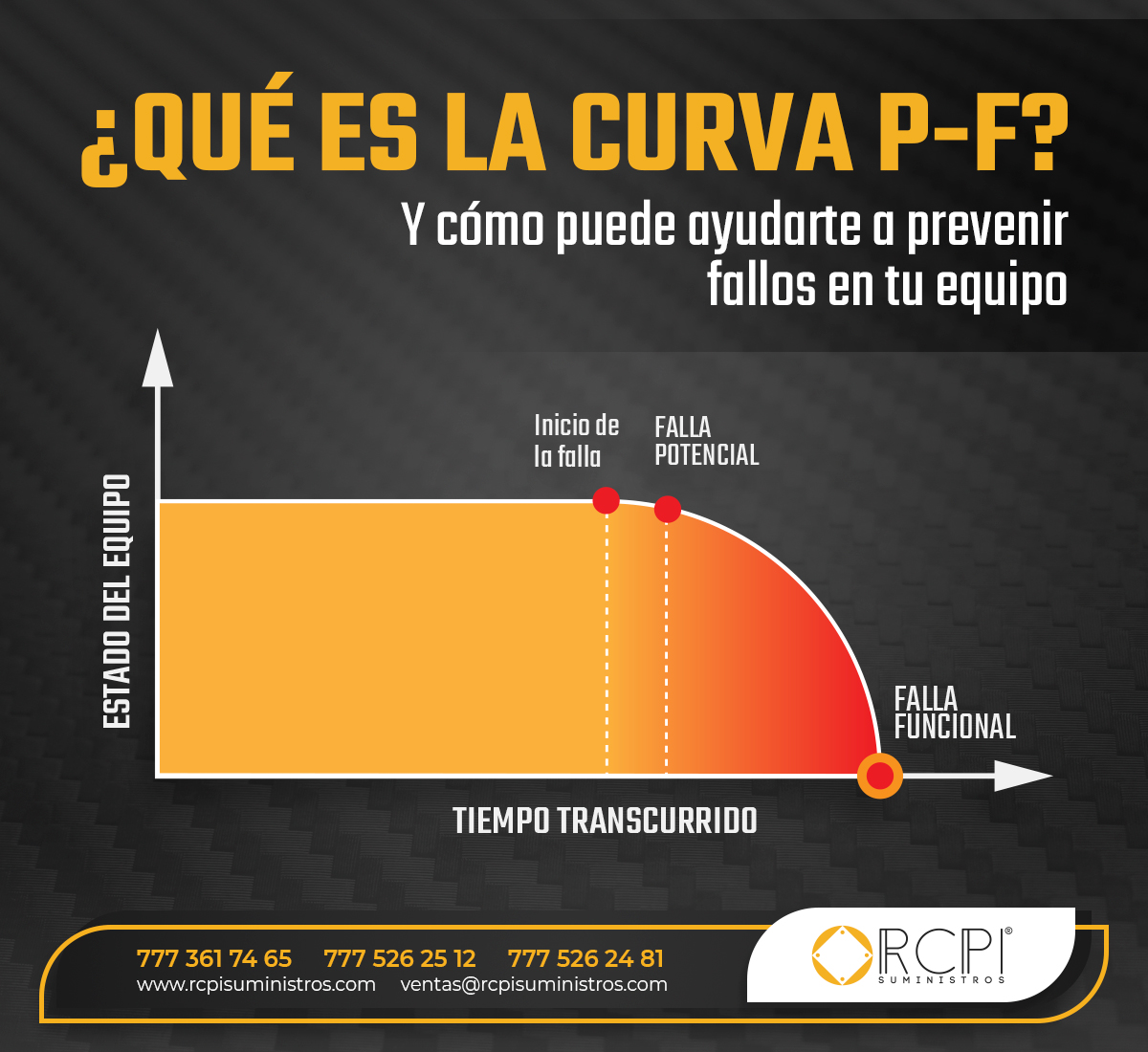 La curva P-F; Cómo evitar fallas en tu grúa o maquinaria.