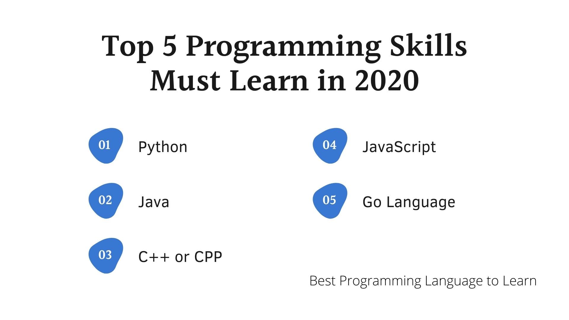 Top New 5 Programming Skills Worth Learning in 2022 [Updated]