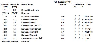 Blog of Wei-Hsiung Huang: How to turn Arduino Uno into HID Keyboard ...
