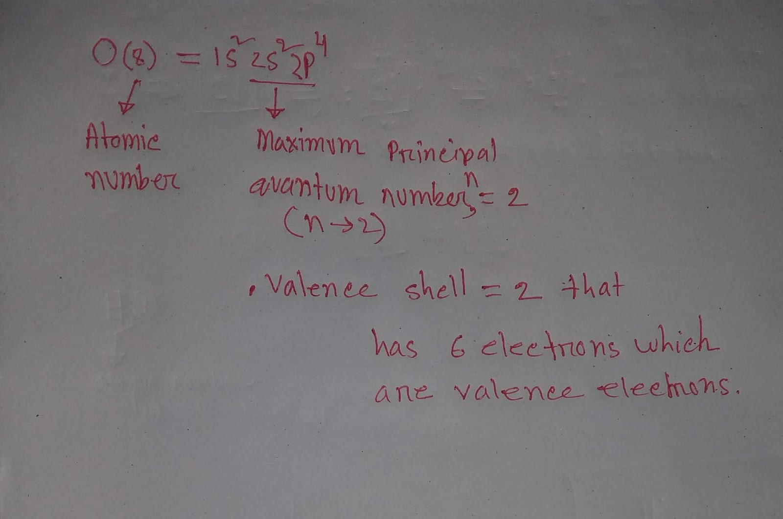 How to Draw Lewis Dot Structure