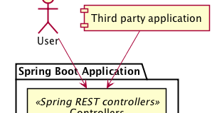 PlantUML Pleasantness: No Shadows In Diagrams - Messages from mrhaki