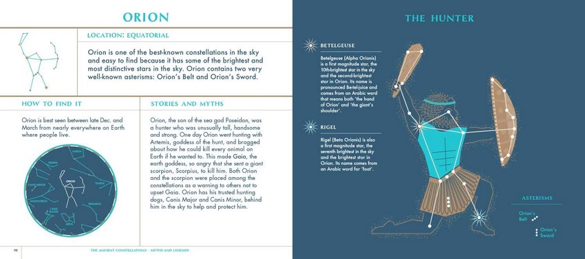 Let's Talk Picture Books: SEEING STARS