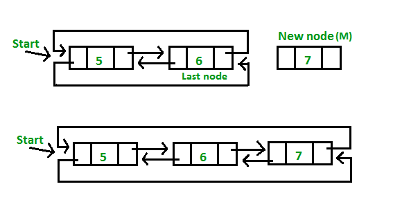 Types Of Linked List In Data Structure Types Of Linked List In Data Structure