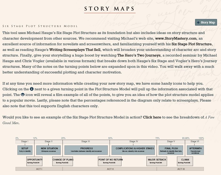Fiction University: After the First Draft: Revising Your Plot
