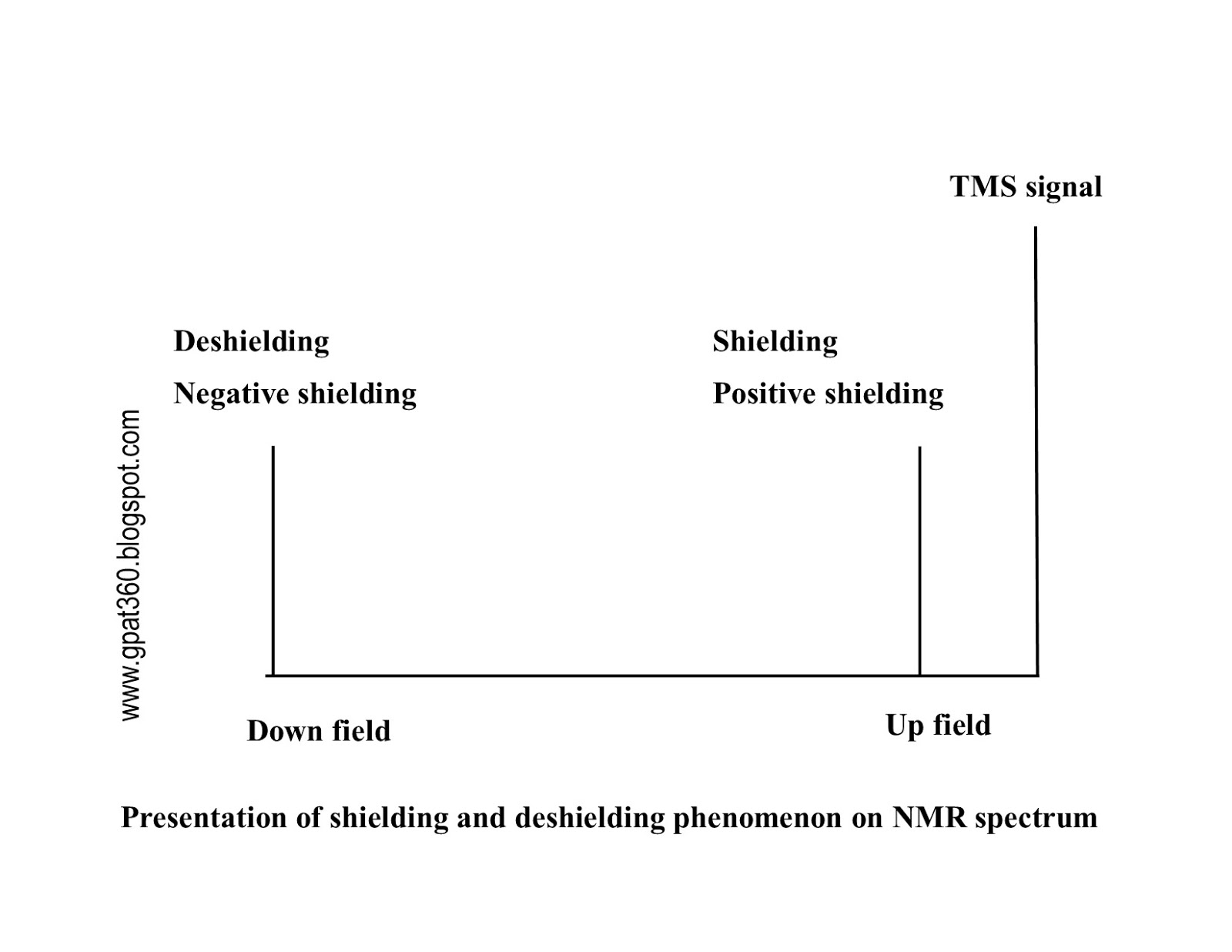 Nuclear Magnetic Resonance (NMR): Basics