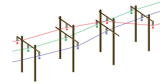 .: Power Line Transpositions Explained