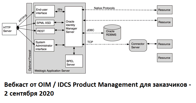 Easyoraidm Oracle Idm And Cybersecurity Вебкаст для заказчиков и партнеров что нового в Oracle