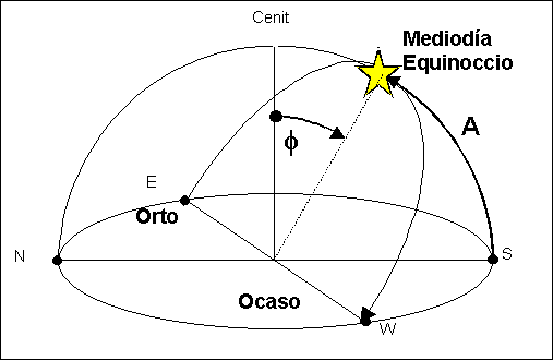 El Ojo en el Cielo: 2018