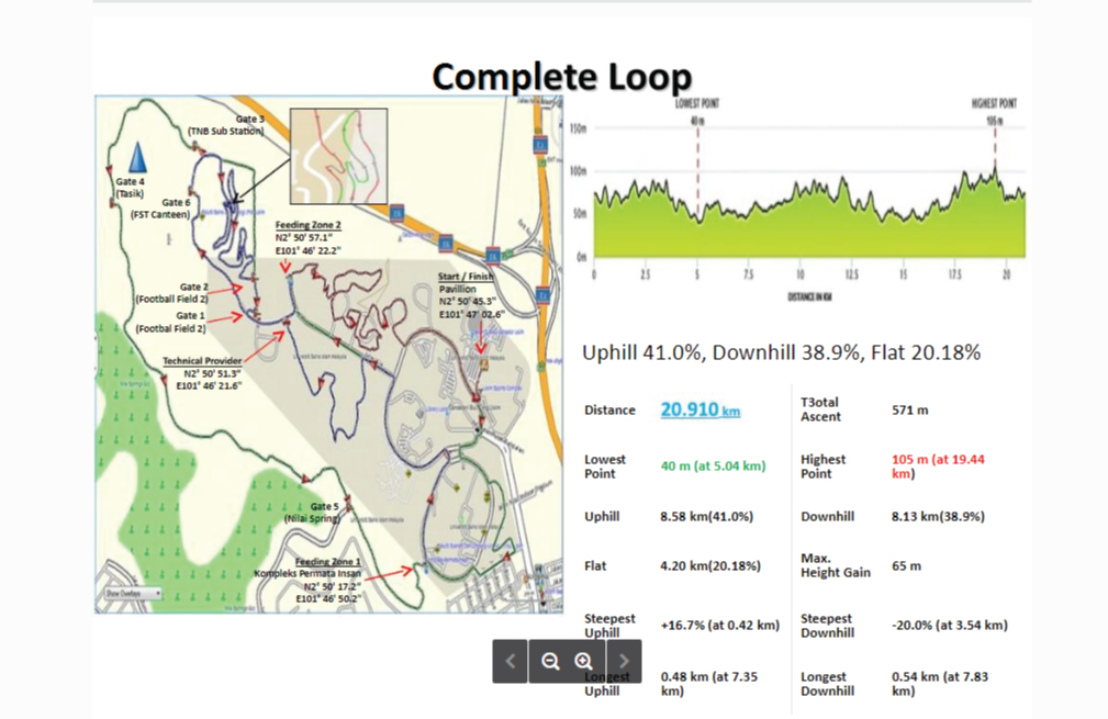 USIM MINI FUND JAMBOREE '16