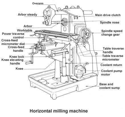Milling Machine Parts