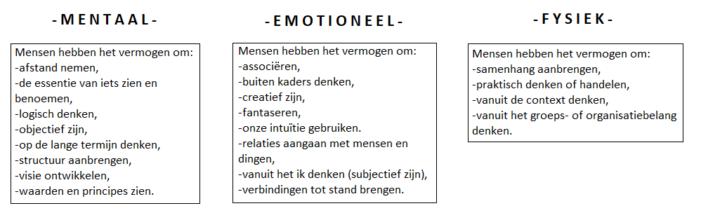 Rob Segers: De drie principes van Human Dynamics