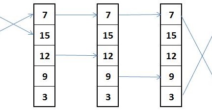 Curso de Python: 3.2 Ordenamiento de listas