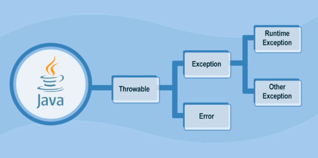 CÁch DÙng Java Checked Và Unchecked Exception