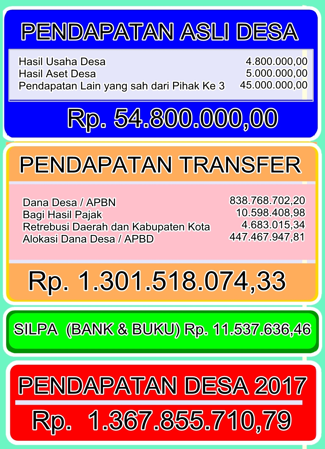 Desa Bungo Antoi: Ra. APBDesa Bunga Antoi 2017 Kecamatan Tabir Selatan