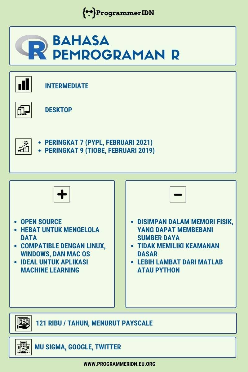 10 Bahasa Pemrograman Paling Populer yang Menarik Dipelajari Tahun 2021 ...