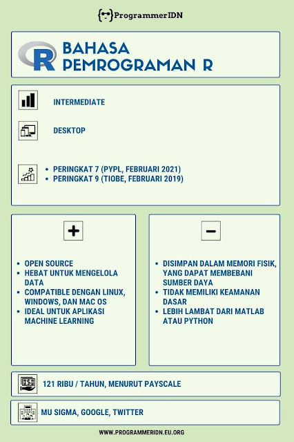 10 Bahasa Pemrograman Paling Populer yang Menarik Dipelajari Tahun 2021 ...