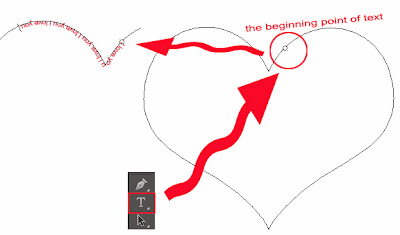 Well-being: How to Put Text on a Path or in a Shape