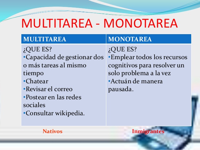 Sistemas Operativos: Sistemas operativos, monotarea, multitarea ...