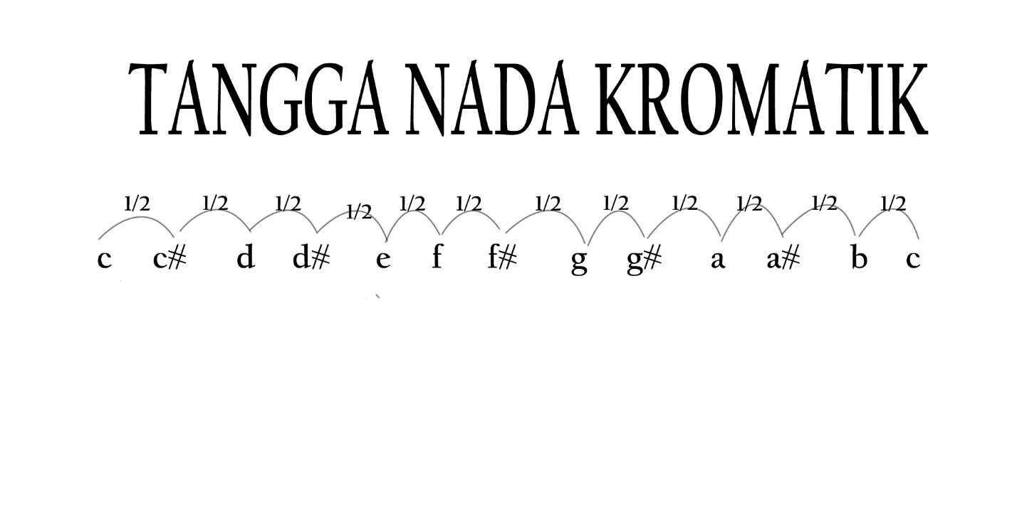 Kromatik adalah - garetms