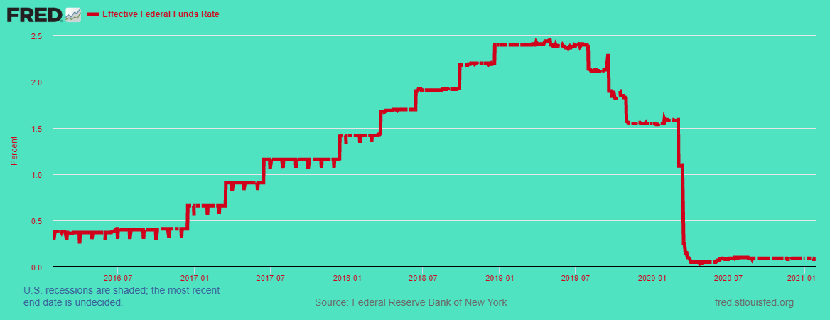 EconomicPolicyJournal.com: BREAKING: Fed Holds Interest Rates Steady