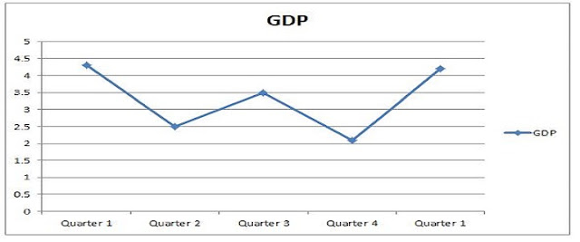 Economic recovery after COVID-19 crisis
