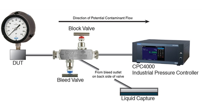 40+ TOP PIPING/INSTRUMENTATION INTERVIEW QUESTIONS