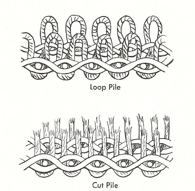 Art Quill Studio: Woven Pile Fabrics[1]Art ResourceMarie-Therese Wisniowski