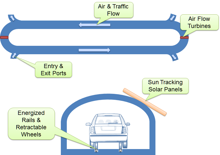 Feedback Governs Dynamics: Grokking the Hyperloop