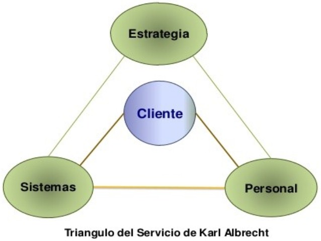 Ingeniería de Servicios en el Campo de la Salud: Generalidades de La ...