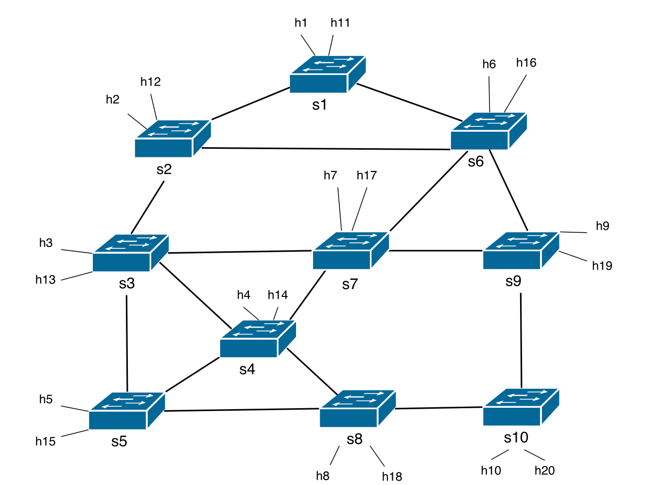 Node computer Science Computer Node Node computer Science Computer Node