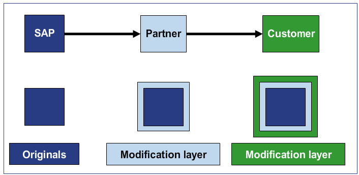 SapSystemsOfReza: TAW12 MODIFICATIONS