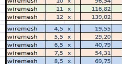 Ukuran Wiremesh Per Rol Adalah 2,1 X 54 Meter