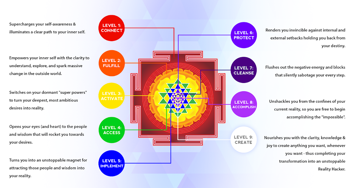 Crystals and Gemstones: Introduction, Benefits and uses of Yantras