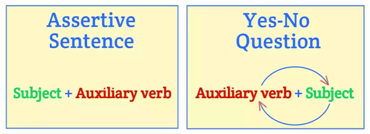 Frame WH Questions And Yes No Questions Framing Questions frame-wh-questions-and-yes-no-questions-framing-questions