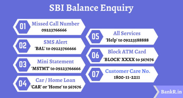 Social Selling Entrepreneur: How To Check A Mobile Bank Account Balance