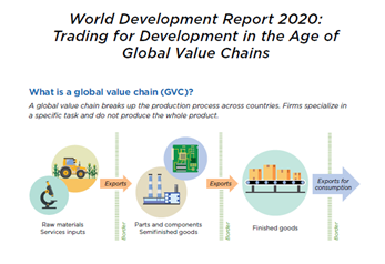 México Global.- David Díaz Romo Blog: The Basics of Global Value Chains ...