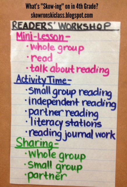 What's Skow-ing on in 4th Grade??: Anchor Charts--2nd Edition