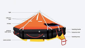 Marine Sea Time: REGULATION /Carrying CAPACITY / LOCATION /EQUIPMENT ...