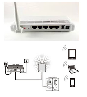 N-3 Memahami karakteristik perangkat jaringan nirkabel | Imron