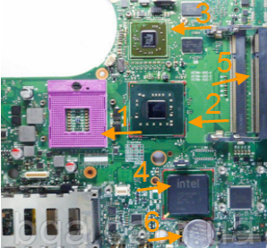 Laptop Motherboard Components and Their Types and Functions|Computer ...