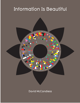 Charlie Sims: Information Is Beautiful