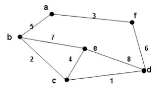 Matematicas Discretas: 5.3 Algoritmos de recorrido y búsqueda