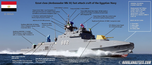 Naval Analyses: Ezzat class (Ambassador Mk III) fast attack craft of ...