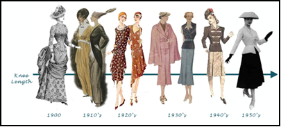 Unique Dress Code: Crónica: A Evolução do Vestuário... o Vestuário nas ...