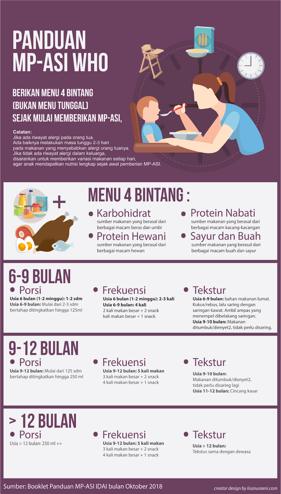 Cra Mngolh Belut Mnjd Mp Asi : Biskuit MP-ASI Gratis untuk Balita Gizi ...