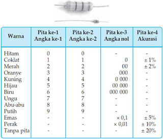 Pengertian dan Rumus Hambatan Listrik serta Contohnya - blog kibe