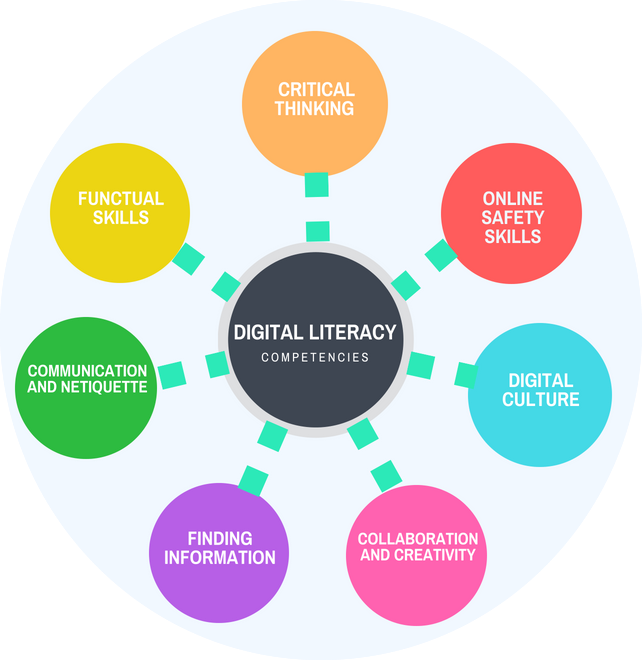 Miss Price's Digital Reflections: Teaching Digital Arguments and Literacy