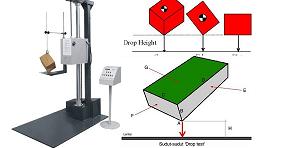 Carton Drop Test Check | INSPECTION SOFTLINES & HARDLINES